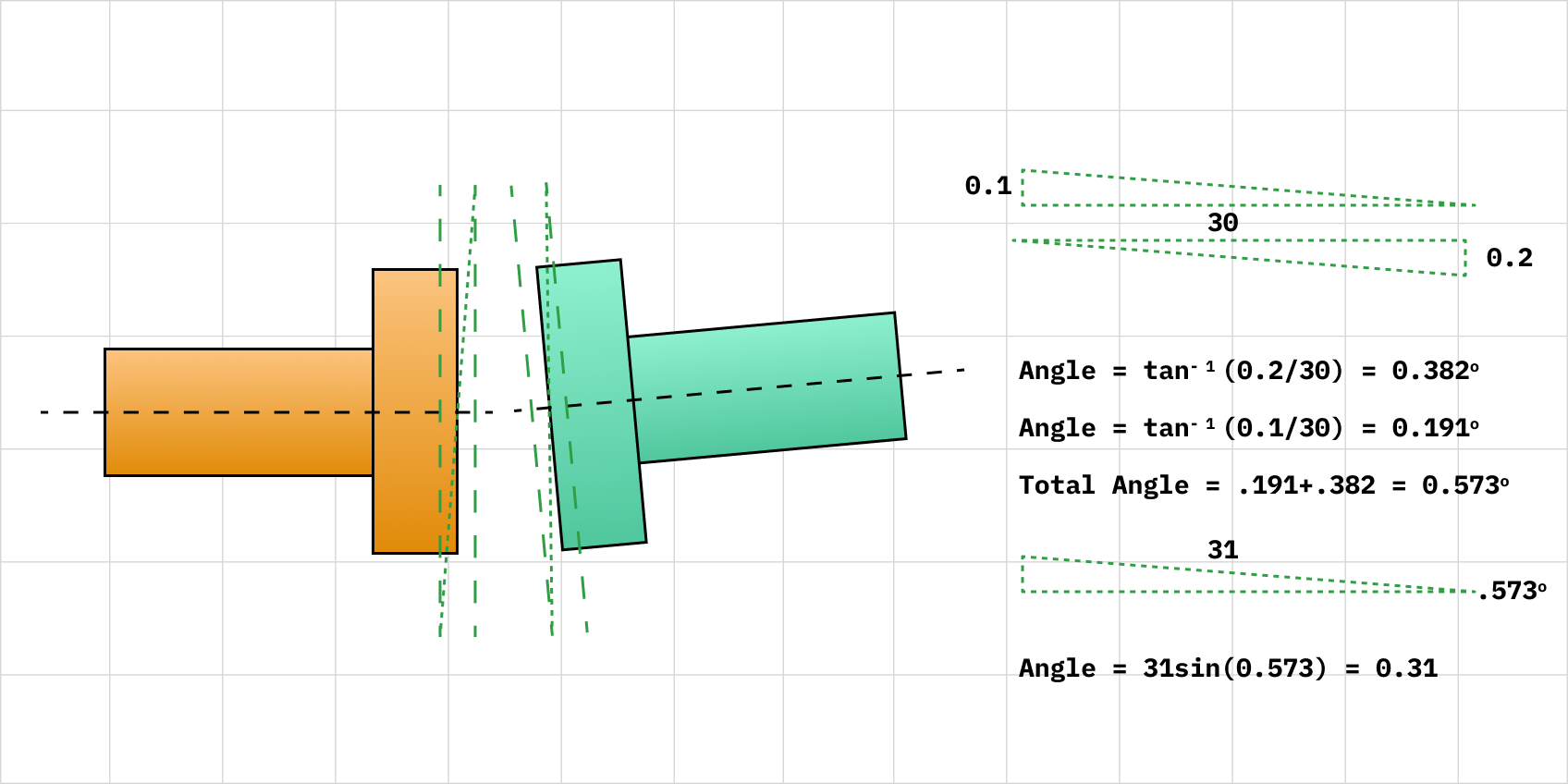 Why your tolerance stack-up keeps failing—and a FREE spreadsheet to fix it | May 28, 2025 ...